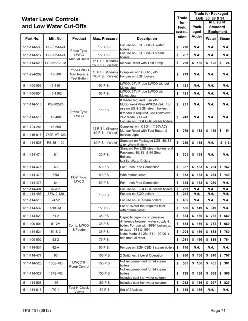 MBS Multiple Boiler Syste
