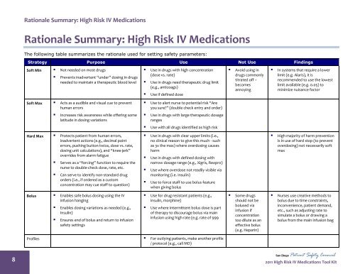 Rationale Summary: High Risk IV Medications - Patientsafetycouncil ...