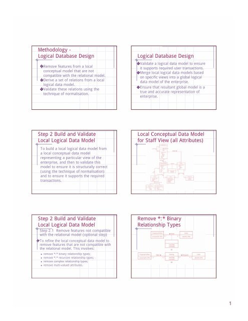 Methodology - Logical Database Design