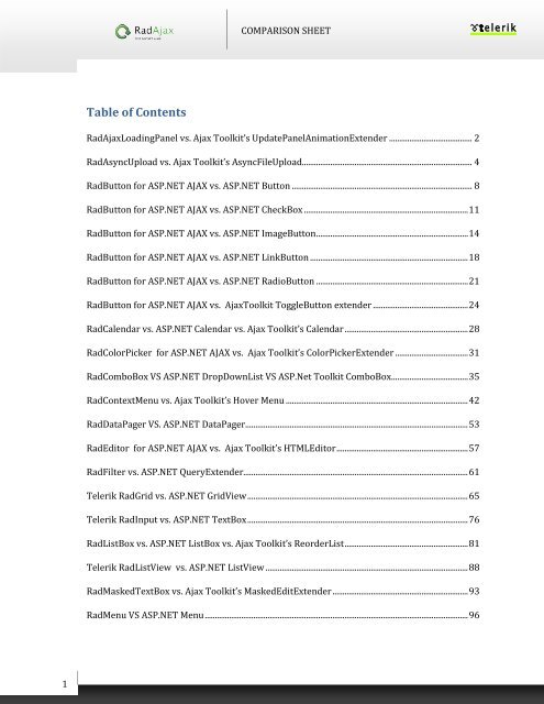 Table of Contents - Telerik