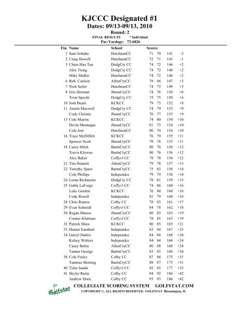 Individual Results