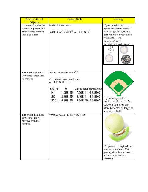 Relative Size of Atoms and the Universe
