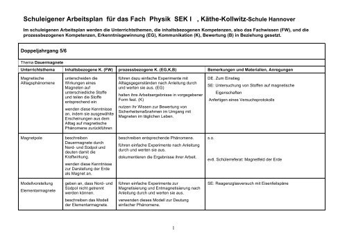 Schuleigener Arbeitsplan für das Fach Physik - Käthe-Kollwitz-Schule