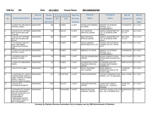 IGM No. Date Vessel Name - Federal Board of Revenue - New ...