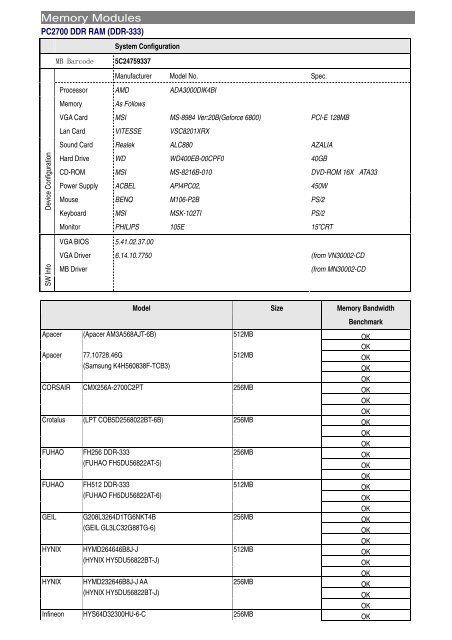 Memory Modules - Msi