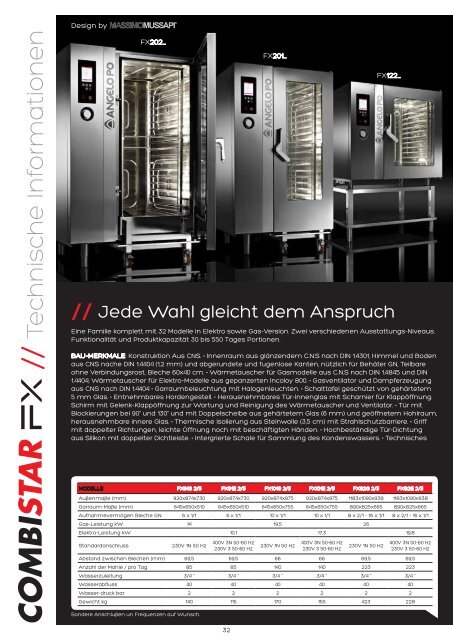 Technische Informationen