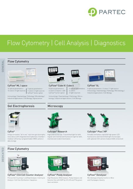 Flow Cytometry | Cell Analysis | Diagnostics - Partec – Excellence in ...