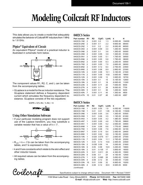 Modeling Coilcraft RF Inductors