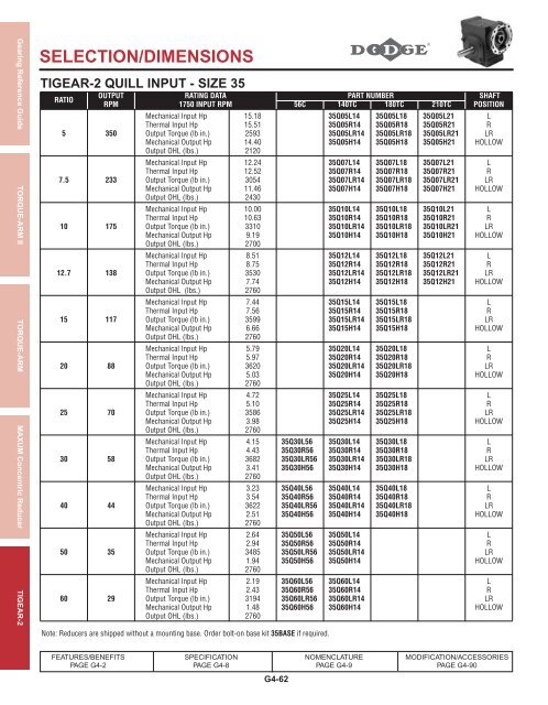 SELECTION/DIMENSIONS - Dodge-pt.com