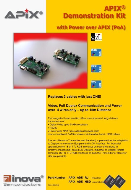 APIX Demonstrator kit Flyer - Inova Semiconductors