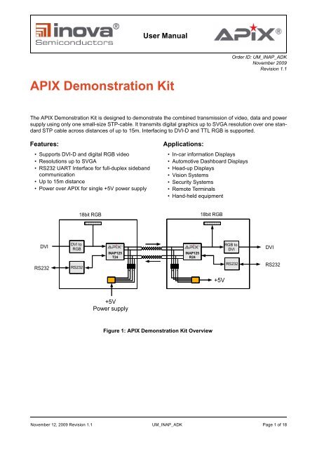 APIX Demonstration Kit Users Manual - Inova Semiconductors