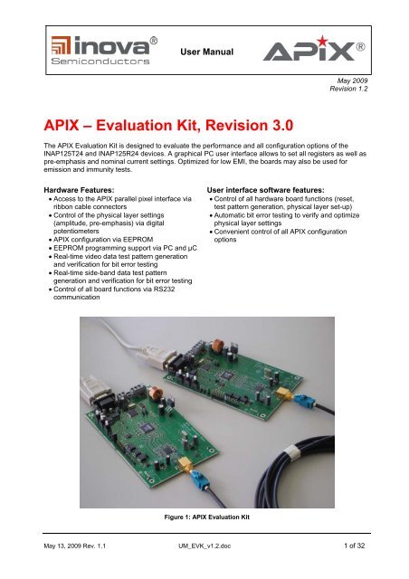 APIX Evaluation Kit Users Manual - Inova Semiconductors