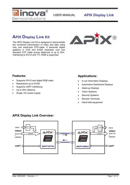 APIX Display Link - Inova Semiconductors