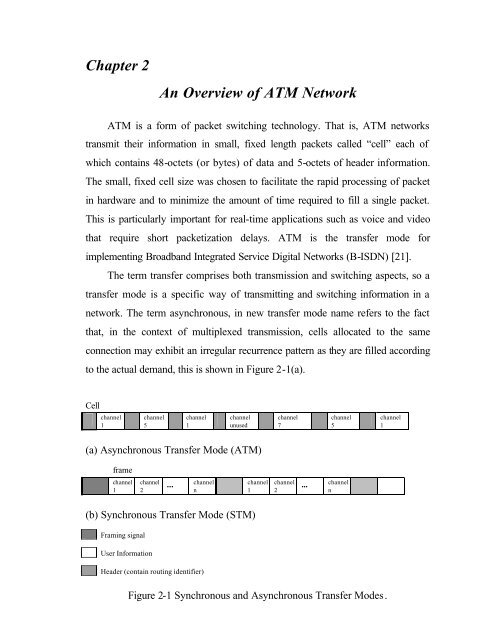 Chapter 2 An Overview of ATM Network