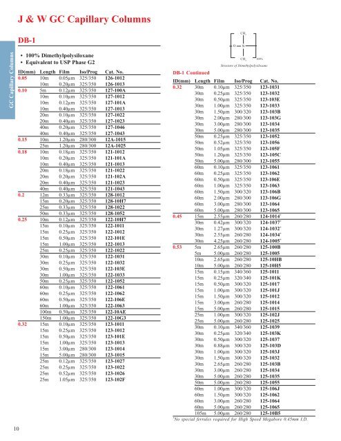 J & W GC Capillary Columns