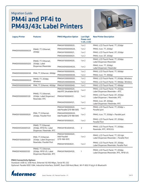 Industrial Printer Migration Guide - Intermec