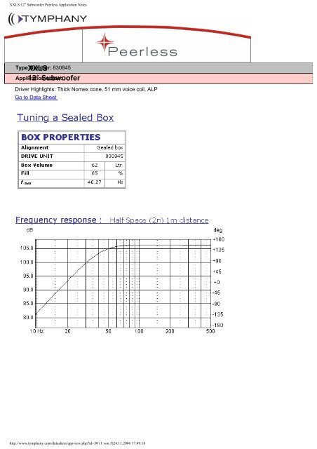 XXLS 12â ³ Subwoofer Peerless Application Notes - Intertechnik