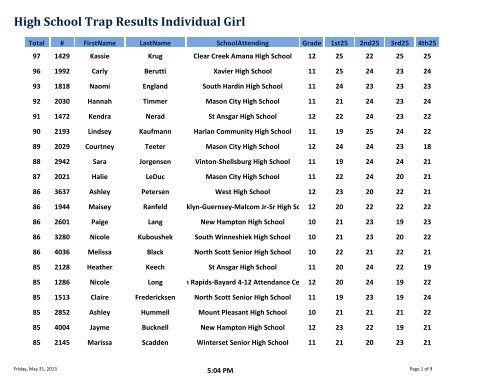High School Trap Girls