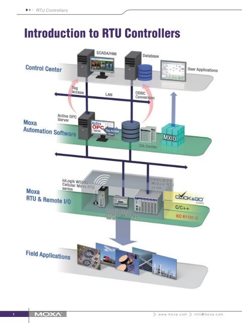 Introduction to RTU Controllers