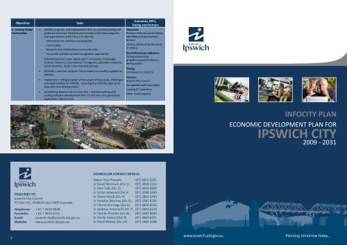 InfoCity Plan - Ipswich City Council