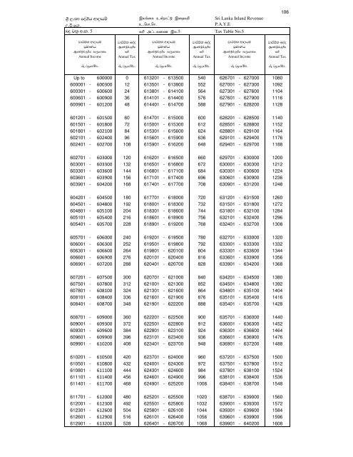 Tax Table 2011 Excel.xlsx - Department of Inland Revenue