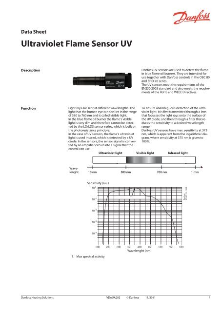 Ultraviolet Flame Sensor UV - Danfoss.com