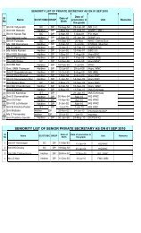 List showing the names of Advocates designated as Senior