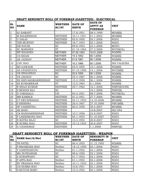 Seniority List - Foreman