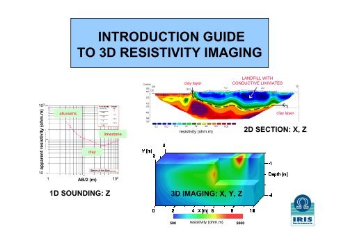 guide_to_3D_resistiv.. - IRIS Instruments