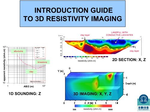 introduction guide to 3d resistivity imaging - IRIS Instruments