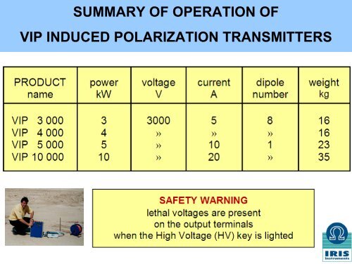 vip, induced polarization transmitter - IRIS Instruments