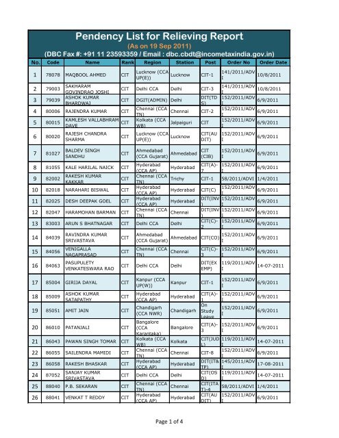 Pendency List for Relieving Report - (IRS) Officers Online
