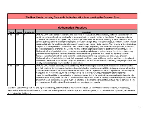 The New Illinois Learning Standards for Mathematics Incorporating ...