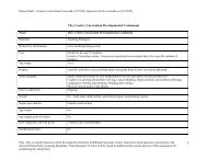 Curriculum Crosswalk Template