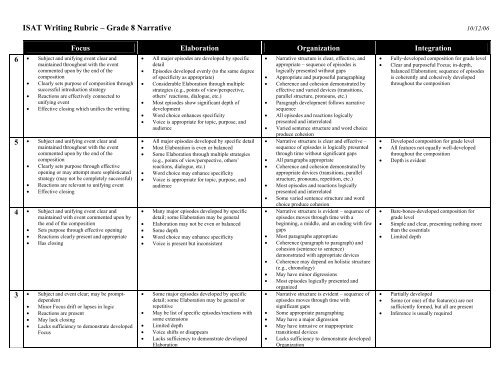 ISAT Writing Rubric Grade 8 Narrative