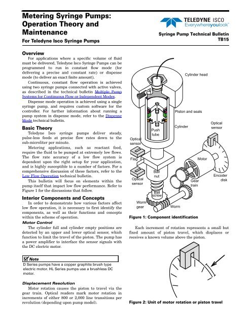 Metering Syringe Pumps: Operation Theory and Maintenance - Isco
