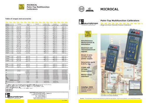 Data Sheet - Process Control Equipments Supplier