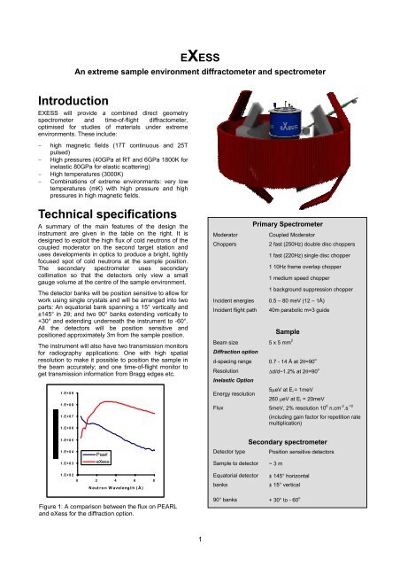 Introduction Technical specifications - ISIS