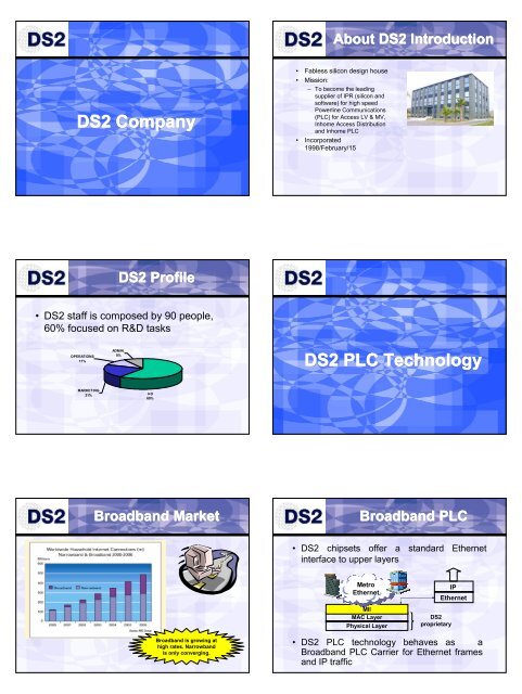 DS2 Company DS2 PLC Technology - ISPLC