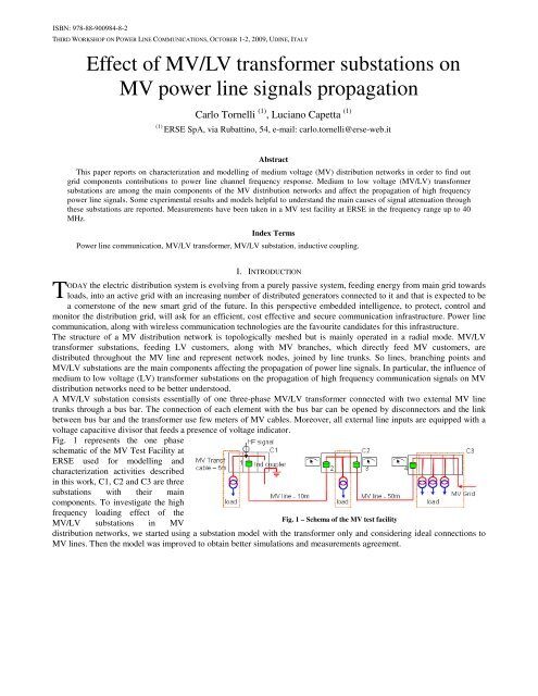 Effect of MV/LV transformer substations on MV power line ... - ISPLC