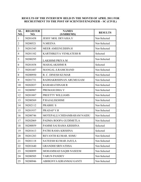 Scientist/Engineer - SC (Civil) - ISRO Scientist/Engineer - SC (Civil) - ISRO