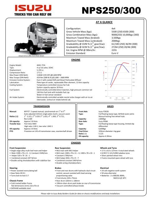 NPS250/300 - Isuzu
