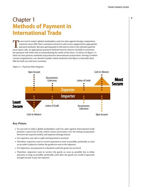 Chapter 1 Methods of Payment in International Trade
