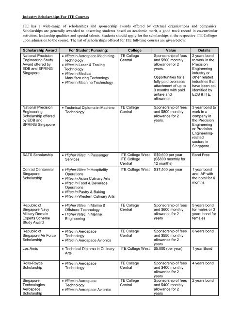 NEW ITE CERTIFICATION SYSTEM