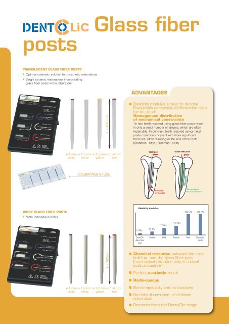 Glass fiber posts - Itena clinical France