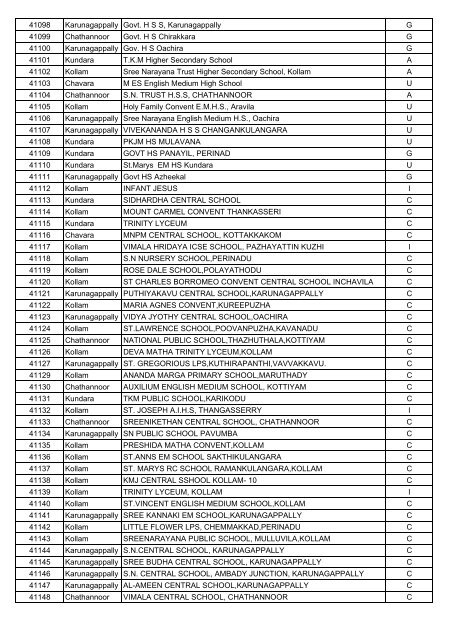 Little Flower English Medium High School Kundara Code | Best Flower Site