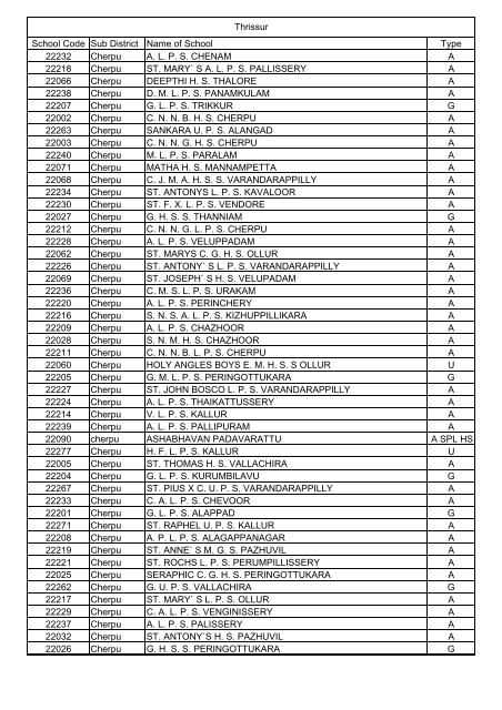 Sslc School Code List Thrissur