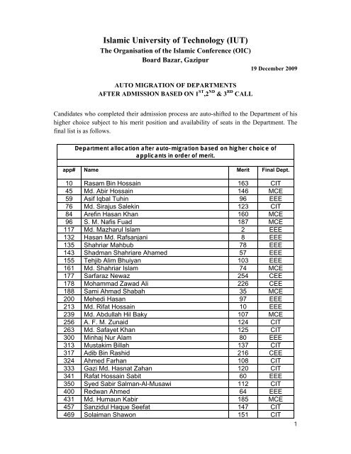 Islamic University of Technology (IUT)