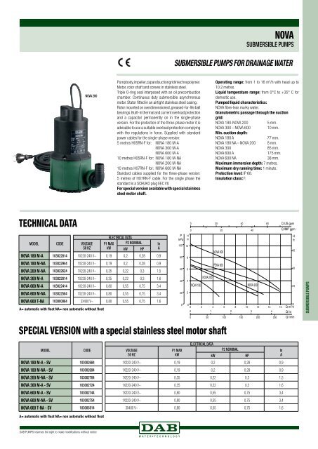 Dab 600ma USA Shop | www.micoope.com.gt