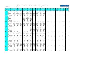 n UNF-Gewinde DIN 336 (IS